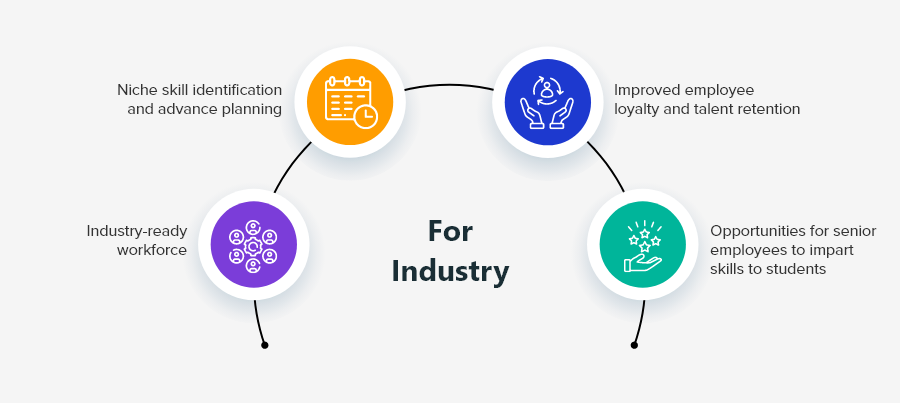 The Need for Industry-Institute Collaboration - Skillstone