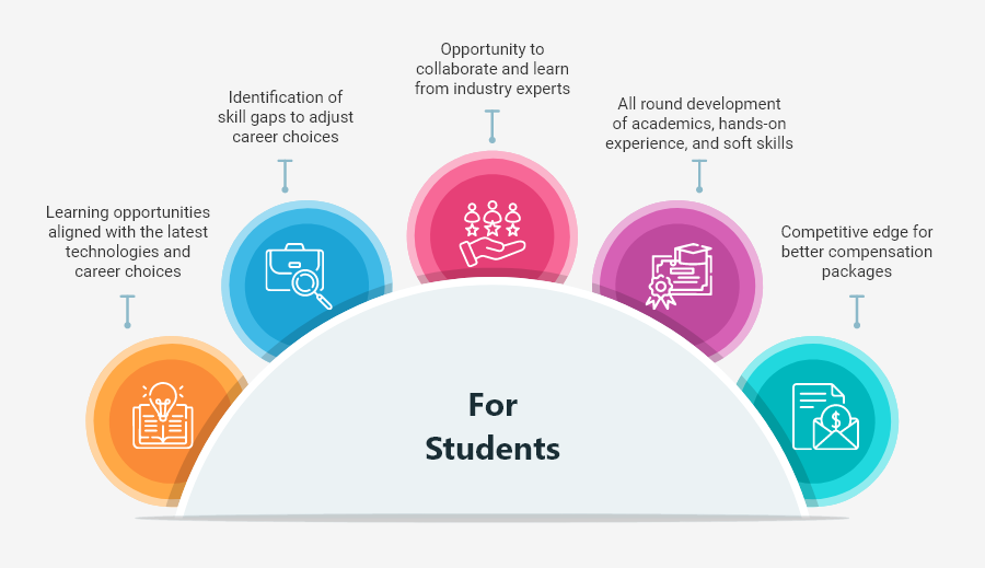 The Need for Industry-Institute Collaboration - Skillstone