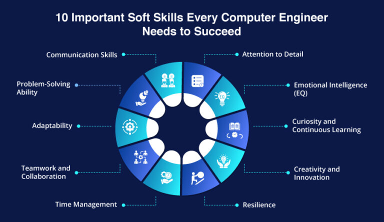 10 Important Soft Skills Every Computer Engineer Needs to Succeed ...